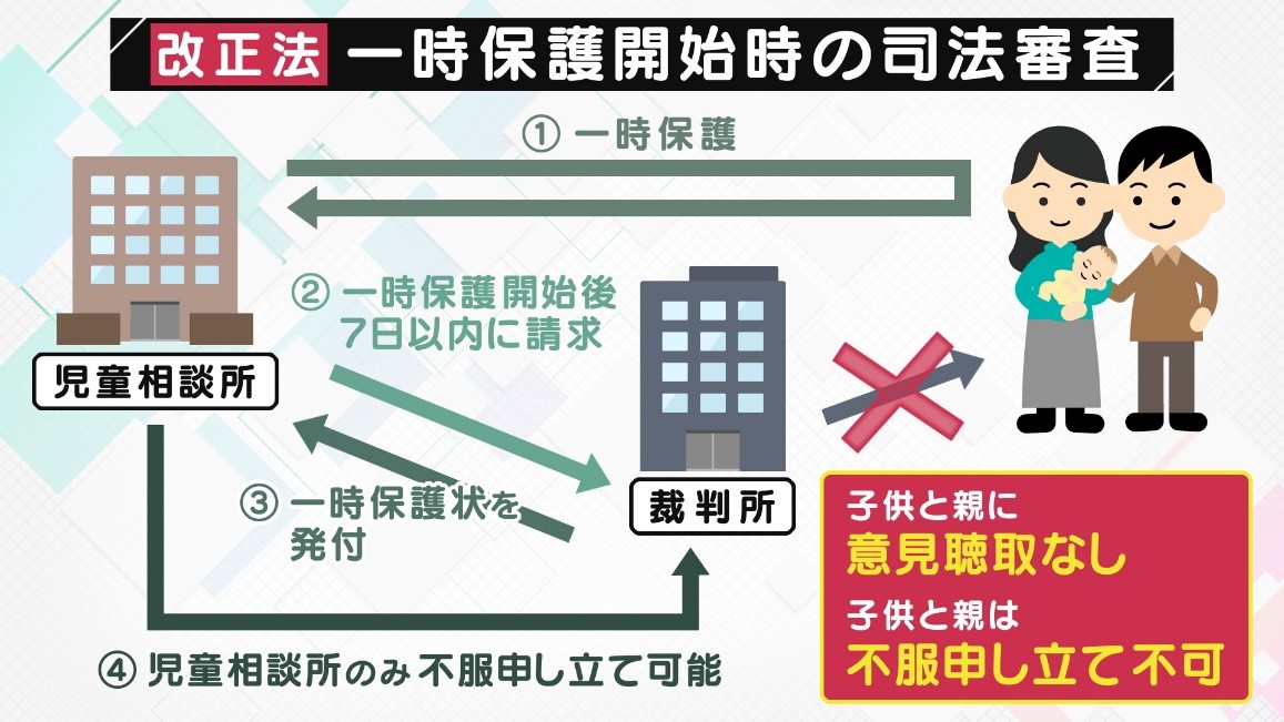「これで“司法審査”と呼べるのか」 児童相談所による一時保護時に裁判所の承認を要する改正法が成立 当事者からは疑問の声 【検証・児童福祉法改正