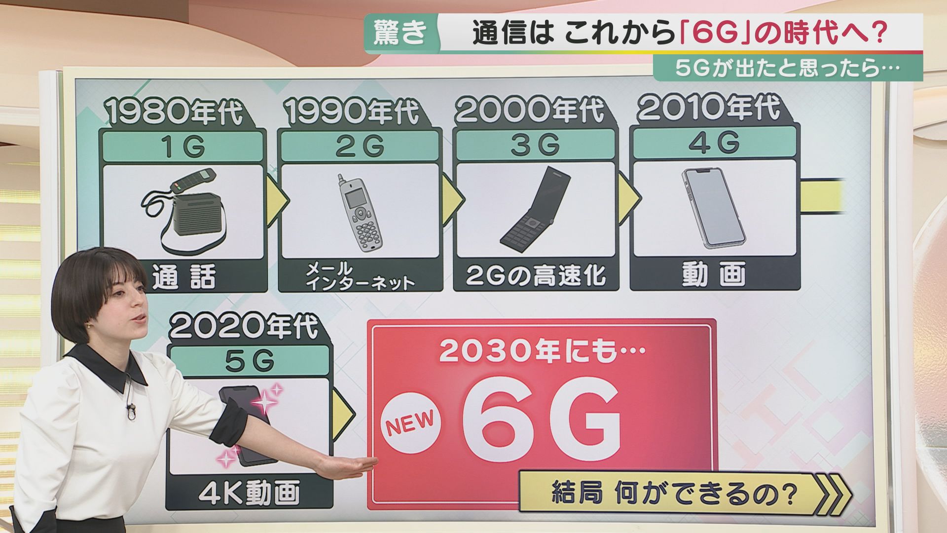 5Gの次…超高速・大容量『6G』で遠隔リモート“漫才”も「いけまっせ」 ジャルジャル後藤も「間がバッチリ」絶賛 難しい遠隔手術やテレショップで“手触り感”も | 特集 | ニュース | 関西 ...