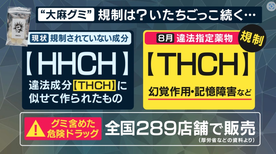 「大麻グミ」相次ぐ体調不良『立っていられない状態』 大麻由来成分に似せた"HHCH"が原因か…法規制の対象外 | 特集 | ニュース | 関西テレビ放送 カンテレ
